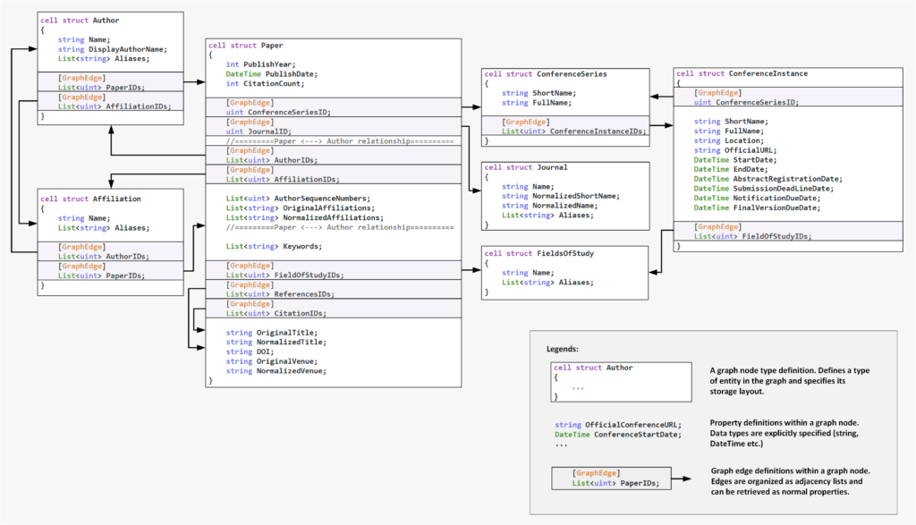 Resell Directory Citations | Local SEO Directory Submission
