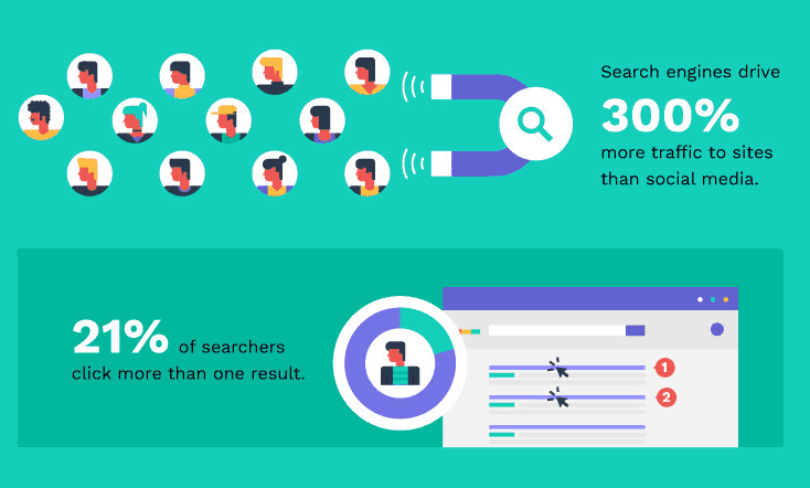 What Is Paid Search And How Does Paid Search Marketing Work