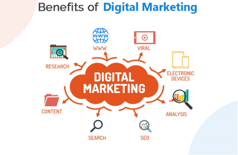 What is Digital Marketing? Where to start with Digital Marketing.