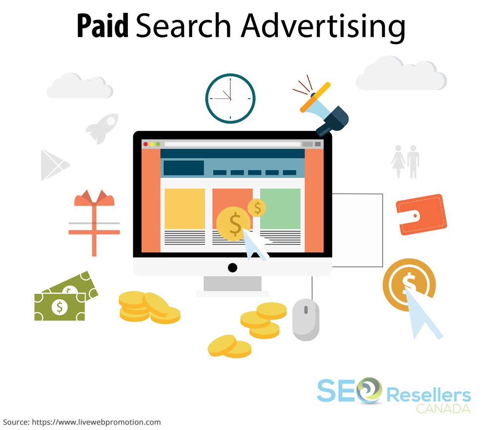What Is Paid Search And How Does Paid Search Marketing Work