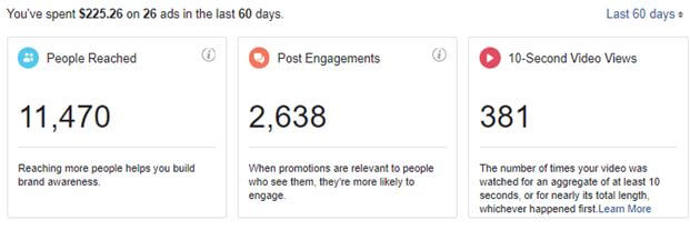 Reach vs. Impressions and the Importance of Both Metrics